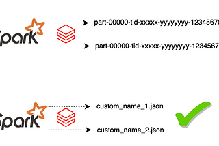 Spark Structured Streaming for Incremental Batch Processing using Databricks AutoLoader | by ...
