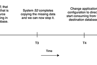 Algorithm Behind Splitwise’s Debt Simplification Feature | by Mithun Mohan K | Medium