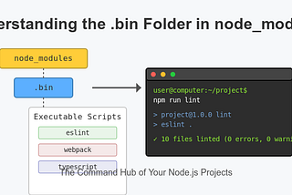 Dockerizing Your React App with Hot Reloading (Yarn and Vite): A Smooth Development Workflow ...