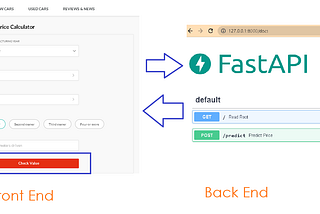 List: Fast API projects | Curated by Harikeerthan | Medium