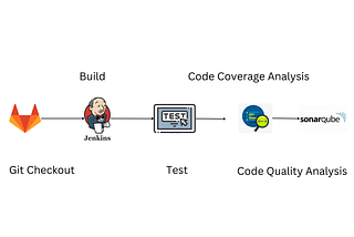 DEVSECOPS PIPELINE: AUTOMATING CI/CD PIPELINE FOR SECURE MULTI- LANGUAGE APPLICATIONS USING ...