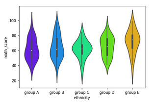 From Data Visualization to Hypothesis Testing in Python: A Practical ...