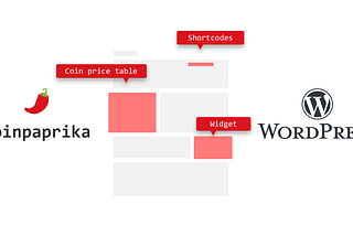 coinpaprika – Medium