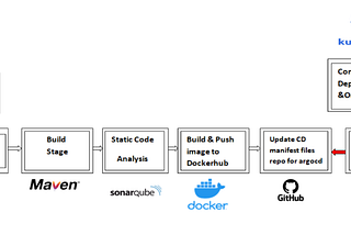 Sai Charan – Medium