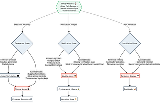 Simardeep Singh – Medium