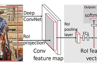Rajesh Katta – Medium