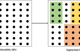 Distributed Quantum Computing: A path to large scale quantum computing ...