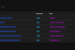 List: Fast API projects | Curated by Harikeerthan | Medium