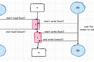 Ravikumar – Medium