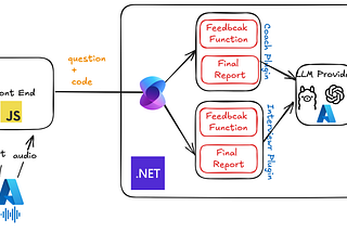 Akshay Kokane – Medium
