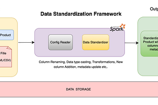 Pallavi Sinha – Medium
