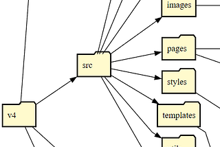 Helped by a Nerd – Medium