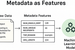 The most insightful stories about Python - Medium