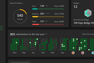 List: LeetCode Solutions | Curated by Monit Sharma | Medium