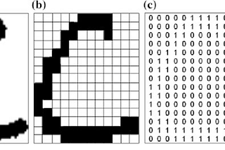 Binary Classification Using Convolution Neural Network (CNN) Model | by ...