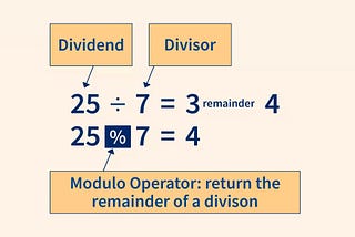 Exploring Entry and Exit-Controlled Loops in C++ | by Rajanikant Bore ...