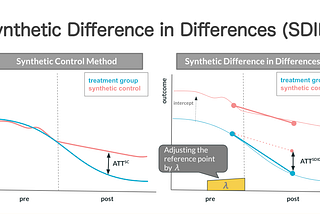 Masa Asami – Medium