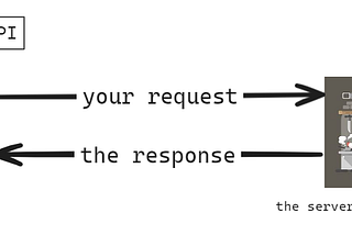 Getting Started with the Mediator Pattern in ASP.NET Web API | by Shashankshashu | Medium