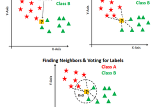 Feature Extraction Using Pre-trained Models for Image Classification ...