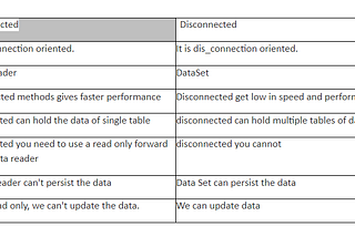 Sameer Gaikwad – Medium