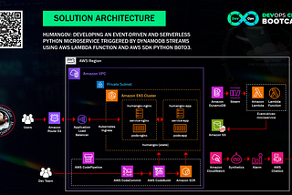 Jose Murillo – Medium