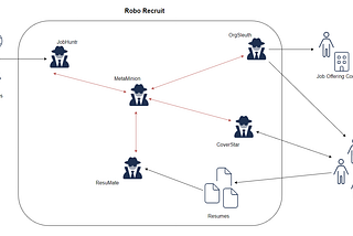 Aniket Hingane – Medium