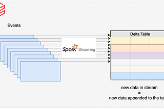 How to access JVM in Databricks using Spark for writing data with customized file name in object ...