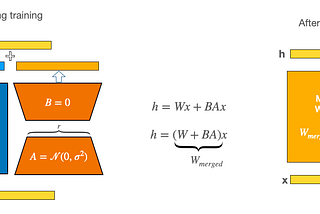 Mastering Anomaly Detection in Time Series Data: Techniques and ...