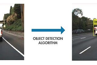 List: Object Detection Explained | Curated by Jesse Annan | Medium