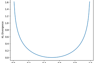 Decoding Rotary Positional Embeddings (RoPE): The Secret Sauce for Smarter Transformers | by ...
