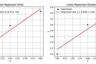 List: Linear Regression | Curated by Anuj Mittal | Medium