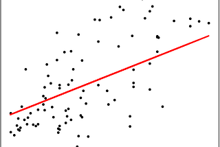 Building an XOR Neural Network from Scratch: Learn from the Basics | by Derek Yang | Medium