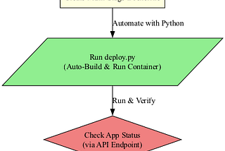 Python in Plain English