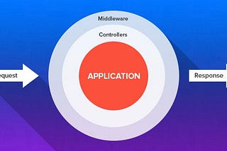 RESTful APIs with CRUD Operations in Laravel 11 | (2024) | by Shailly ...