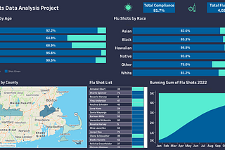 Prayag Padwal – Medium