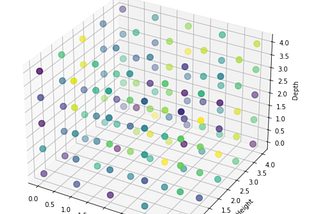 Connie Zhou – Medium