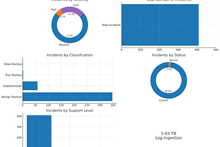 A Guide to Initial Incident Investigation with Microsoft XDR Solutions ...