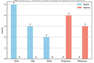 Connie Zhou – Medium