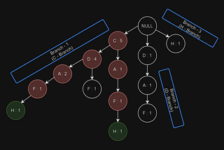 Sujan Karna – Medium