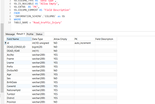 Sra Sontisirikit – Medium
