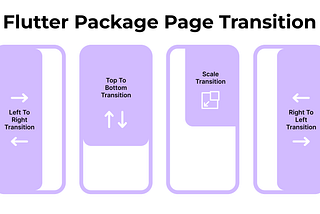 Flutter Buttons (Text Button, Elevated Button, Outlined Button, Icon Button, Floating Action ...