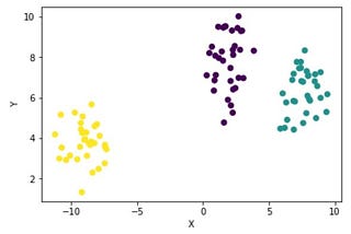 Yuki Liu – Medium