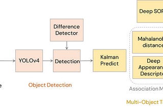 Muhammad Moin – Medium