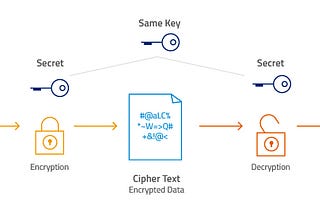 Mastering Flutter Navigation with GetX Binding— A Complete Guide | by Mariganesh | Medium