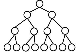 Understanding O(log n) Time Complexity | by Monika Davies | Medium