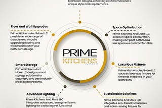 Prime Kitchens And More LLC – Medium