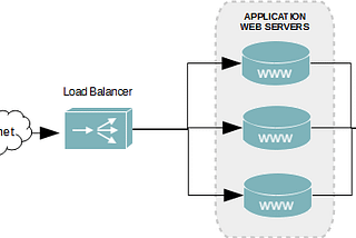 Exploring High-Performance Connection Pooling in Java using Hikari Pool ...