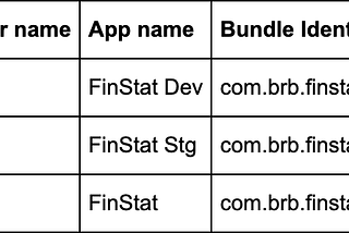 Convert angular 17 standalone app to module based app. | by brb | Medium