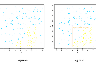 Red Wine Quality Classification with Logistic Regression | by Gupse ...