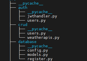 List: Fast API projects | Curated by Harikeerthan | Medium